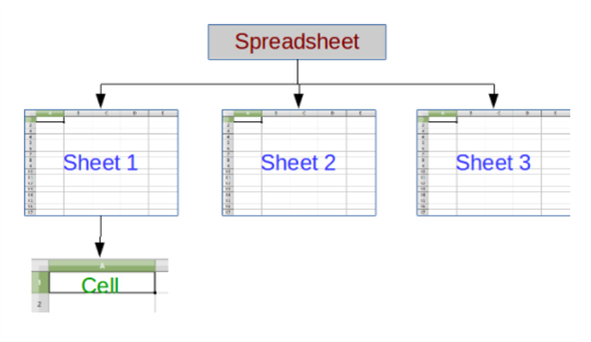 Introduction To Libreoffice Calc — Lesson Science State Board Class 8