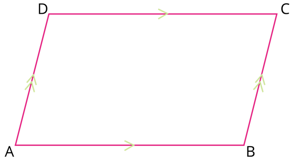 Parallelogram and its properties — lesson. Mathematics State Board ...