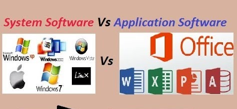Software — lesson. Science State Board, Class 6.