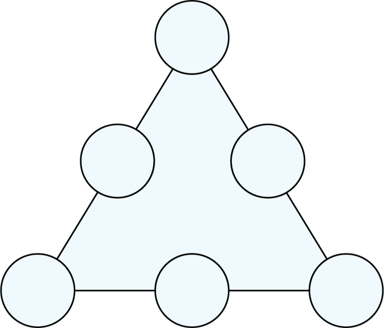 Perimeter of magic triangle — lesson. Mathematics State Board, Class 6.
